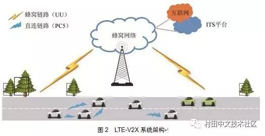 [Internet of Vehicles] Parsing .DBC file, understanding CAN communication matrix - Programmer Sought