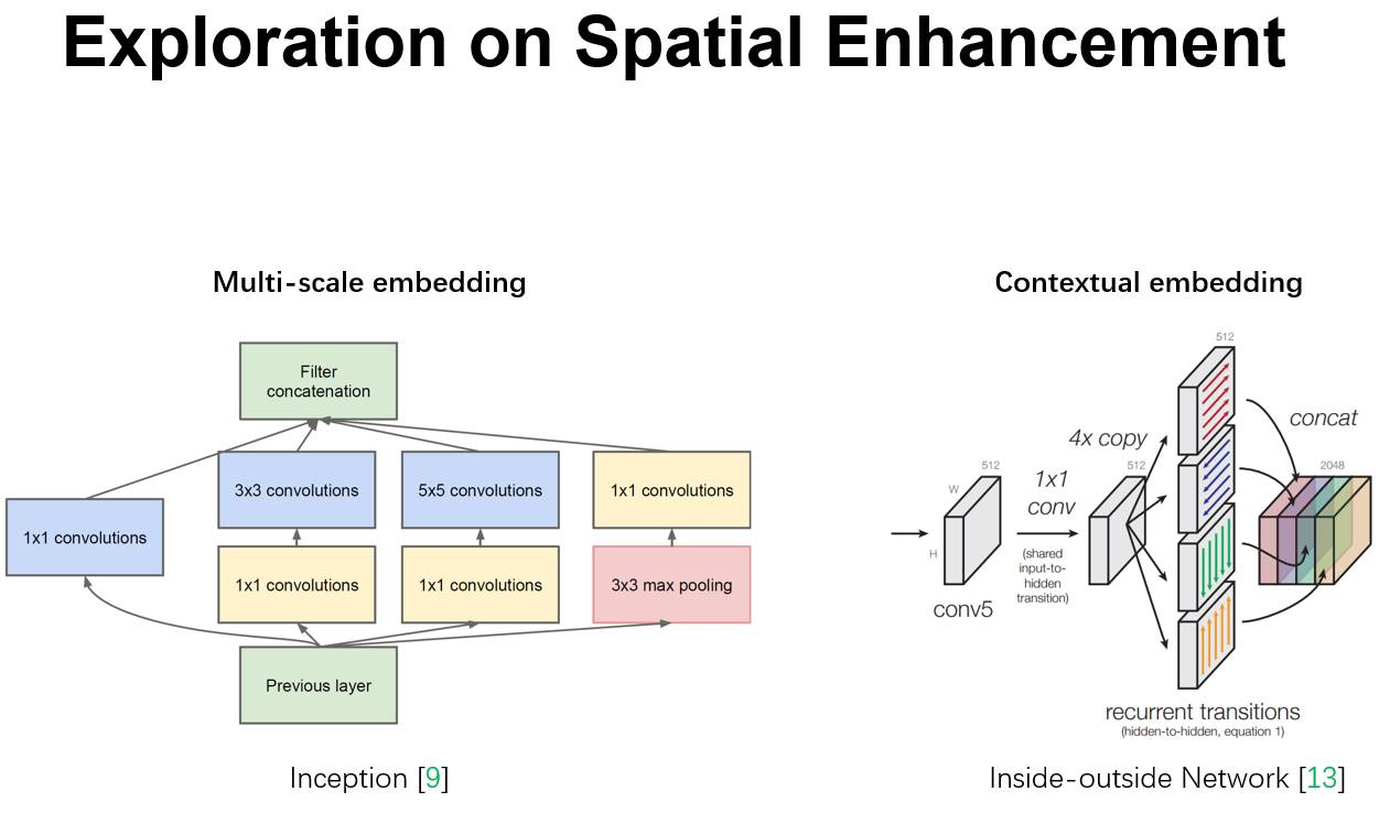 Selective Kernel Networks（SKNet）解析，附Pytorch实现代码-CSDN博客