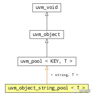 uvm_event，uvm_event_pool和uvm_event_callback用于UVM不同组件同步_uvm不同组件之间的同步-CSDN博客