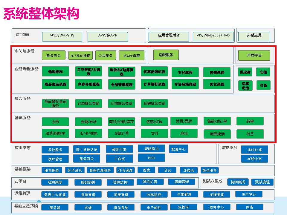 各种IPTV系统整体架构参考图_iptv机顶盒中间件总体架构.doc-CSDN博客