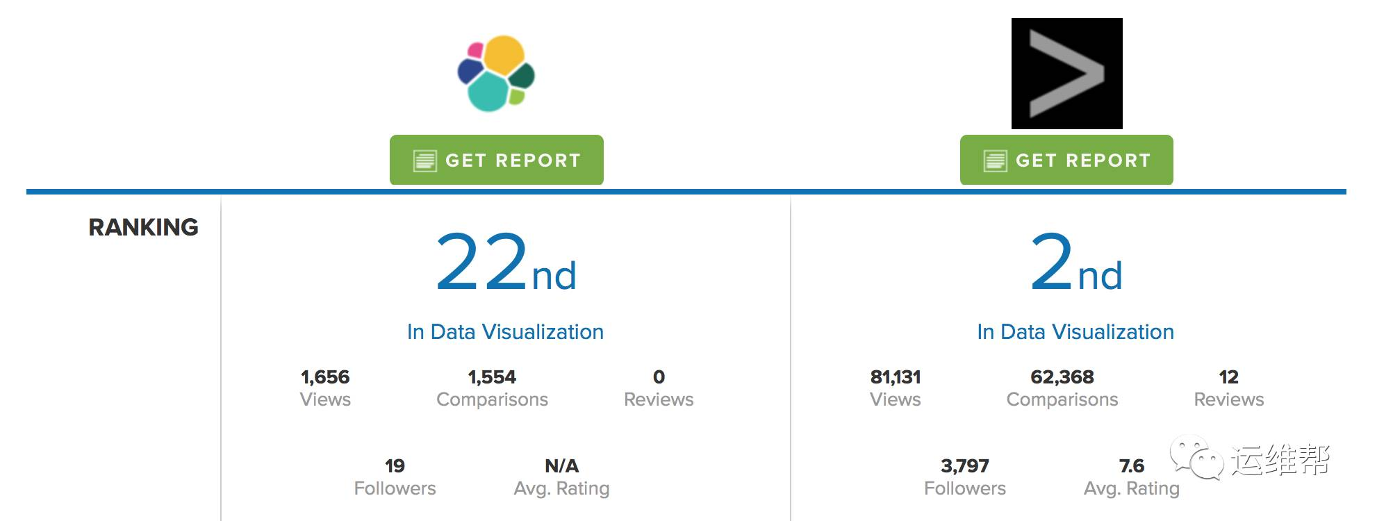 Splunk和ElasticSearch深度对比解析_splunk es-CSDN博客