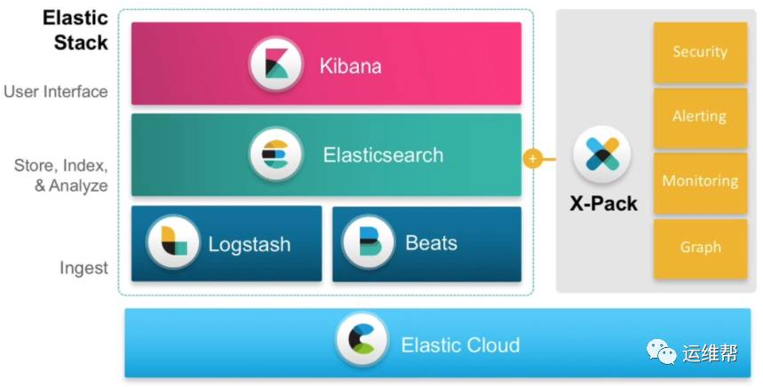 Splunk和ElasticSearch深度对比解析_splunk es-CSDN博客