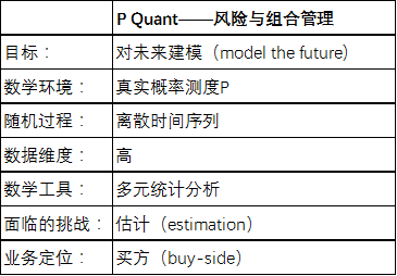 量化投资界的“Q Quant”和“P Quant_p quant和q quant-CSDN博客