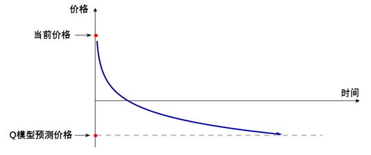 量化投资界的“Q Quant”和“P Quant_p quant和q quant-CSDN博客