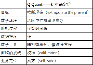 量化投资界的“Q Quant”和“P Quant_p quant和q quant-CSDN博客