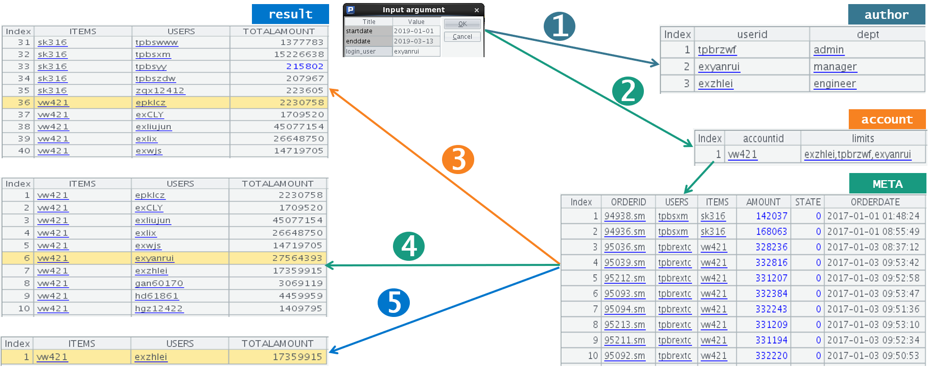 BIRT 中如何根据参数动态拼接 SQL_birt query返回多条数据怎么拼接到一个字段-CSDN博客