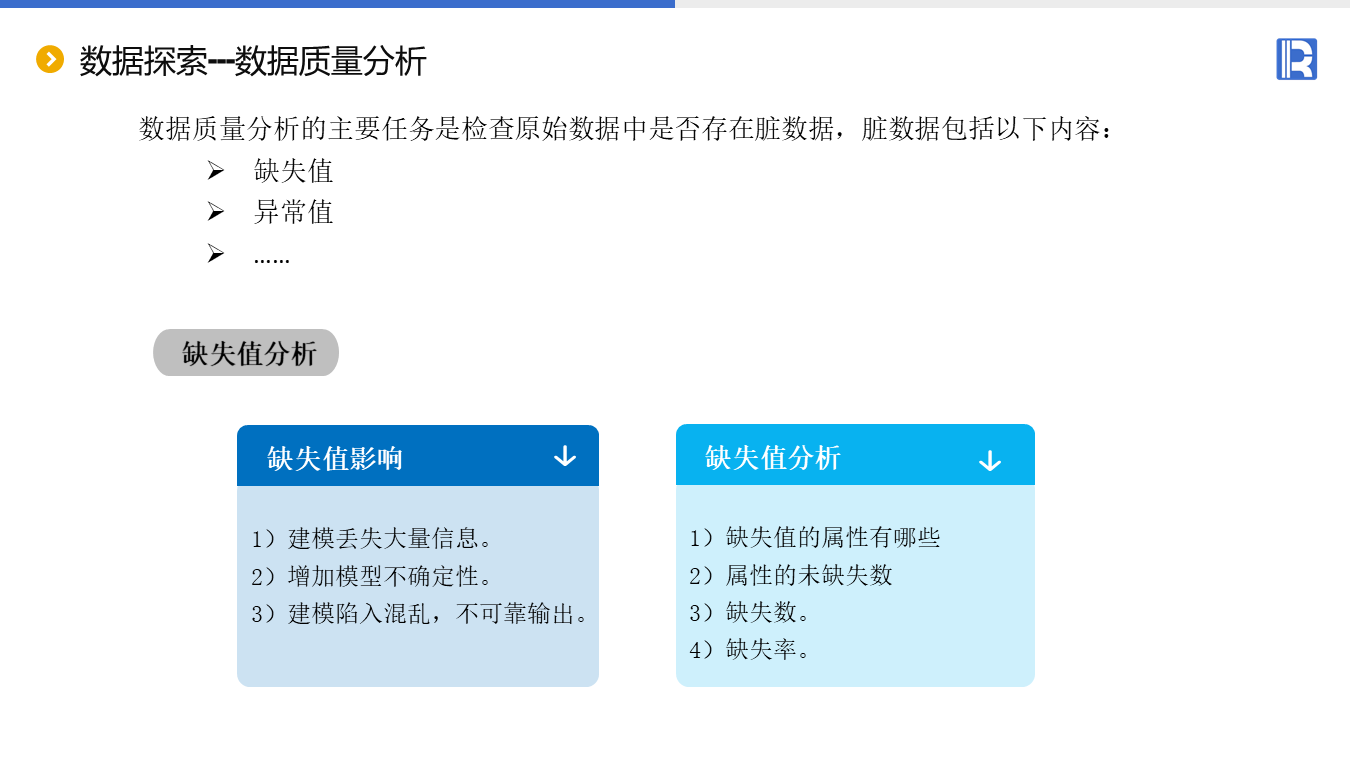 数据挖掘基本概念和过程 数据挖掘基础知识入门学习简述数据挖掘的概念与过程 Csdn博客 