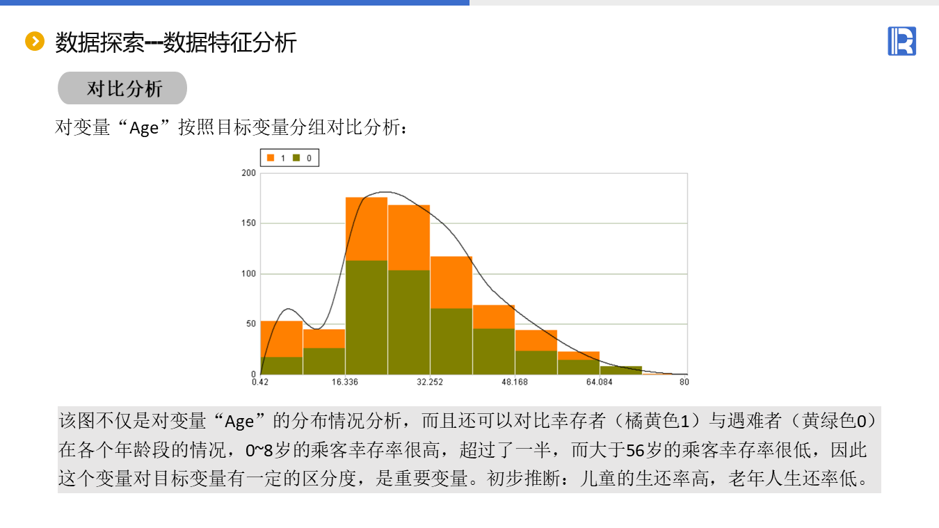 数据挖掘基本概念和过程 数据挖掘基础知识入门学习简述数据挖掘的概念与过程 Csdn博客 