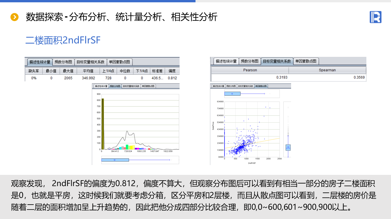 数据挖掘 回归模型案例 房价预测数据挖掘 做回归案例 Csdn博客 