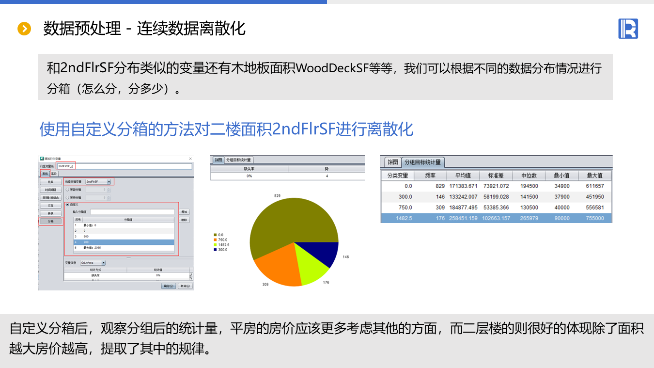 数据挖掘 回归模型案例 房价预测数据挖掘 做回归案例 Csdn博客 