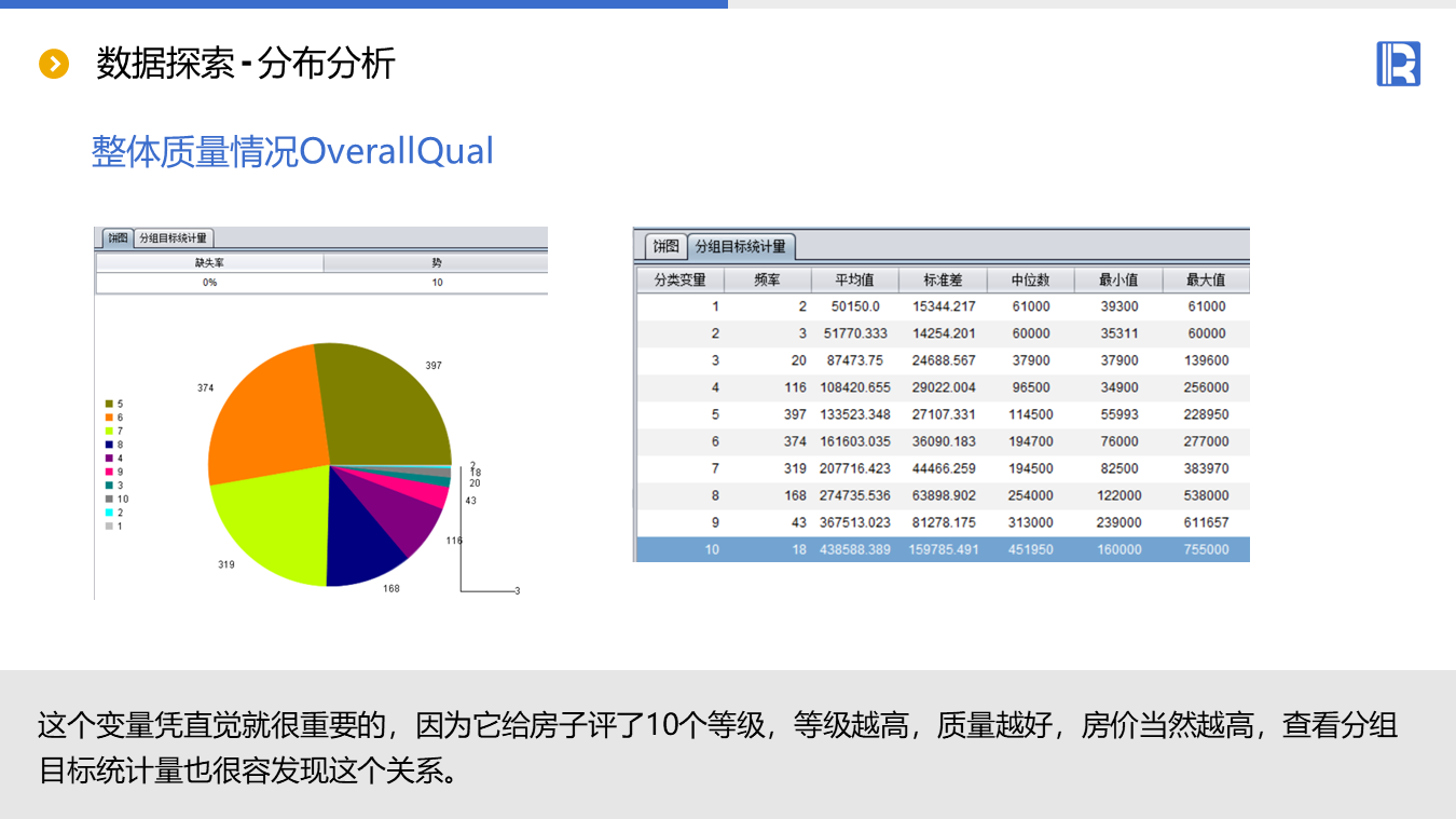 数据挖掘 回归模型案例 房价预测数据挖掘 做回归案例 Csdn博客 