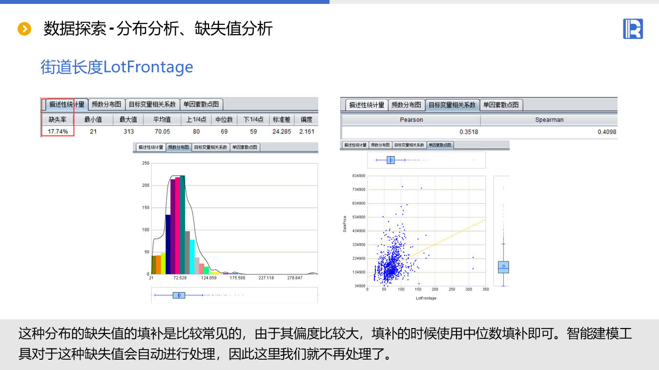 数据挖掘 回归模型案例 房价预测数据挖掘 做回归案例 Csdn博客 