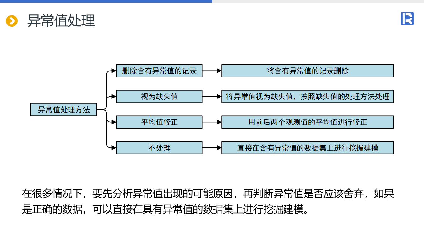 数据挖掘：数据探索和预处理方法探索与预处理用什么方法 Csdn博客 