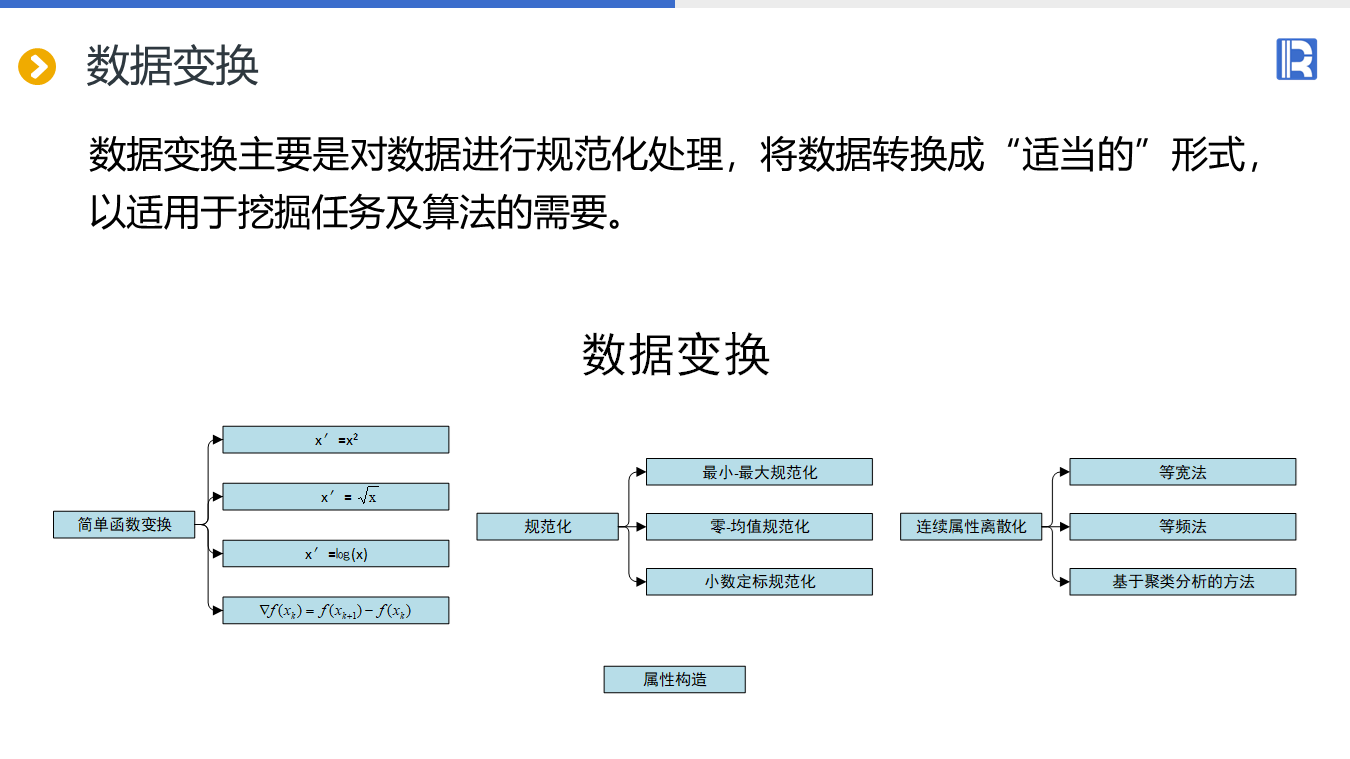 数据挖掘：数据探索和预处理方法探索与预处理用什么方法 Csdn博客 