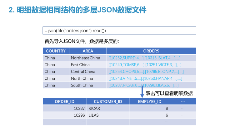 JSON 数据计算与入库-CSDN博客