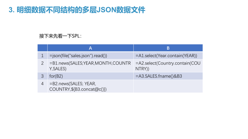 JSON 数据计算与入库-CSDN博客