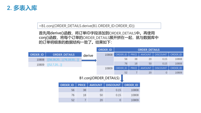 Json 数据计算与入库 Csdn博客 
