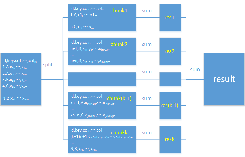Python 如何处理大文件 Python 如何处理大数据 Python 如何分析大数据文件使用python分析sql中的大文件
