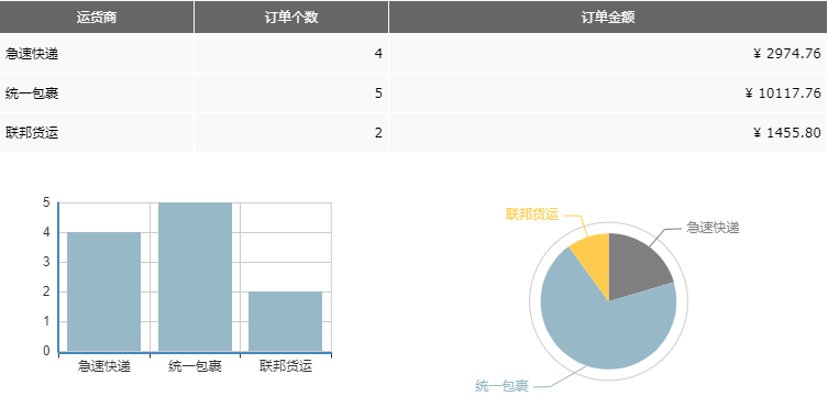 Java 项目中集成 Echarts 统计图，有什么方法实现打印导出？java打印统计图 Csdn博客