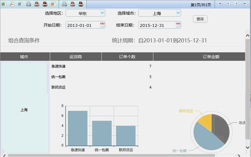 查询面板中如何实现两个 Select 下拉框的关联查询？多个selcet标签关联 Csdn博客 