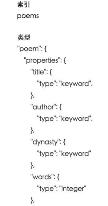 简单了解Redis、ElasticSearch、Zookeeper_es 和zk 关系-CSDN博客