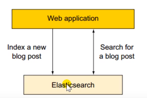 简单了解Redis、ElasticSearch、Zookeeper_es 和zk 关系-CSDN博客