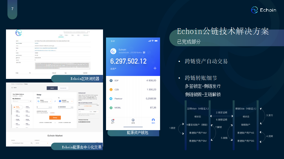 Echoin CEO郑嘉文：Echoin如何脱颖而出，构建能源生态？_echoin 法国电力-CSDN博客