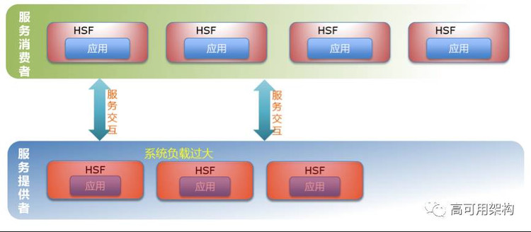 HSF简介_hsf的环境隔离-CSDN博客