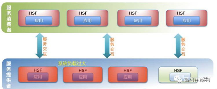 HSF简介_hsf的环境隔离-CSDN博客