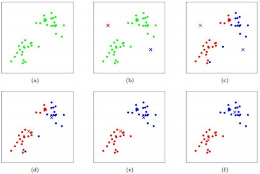 KNN和K-means的区别 为什么KNN算法里的K越小模型会越复杂？ 过拟合和欠拟合的偏差和方差问题_yanni0616的博客-CSDN博客 ...