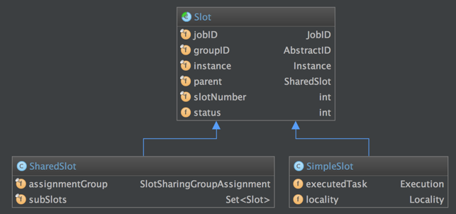 Flink原理（三）——Task（任务）、Operator Chain（算子链）和Slot（资源）_flink task-CSDN博客