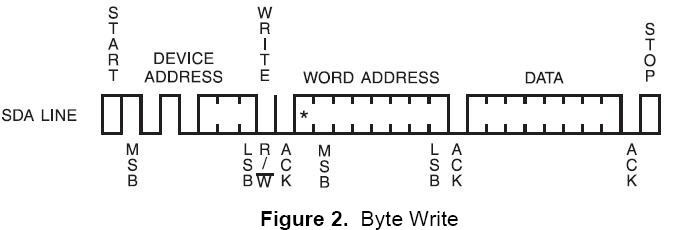 I2C协议概述_i2c clk和data都是双向的吗-CSDN博客