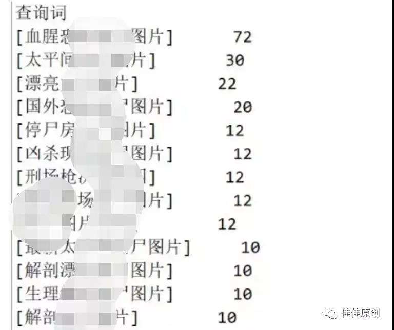 基于python的搜索引擎检索数据分析后生元词条检索量数据分析 Csdn博客 