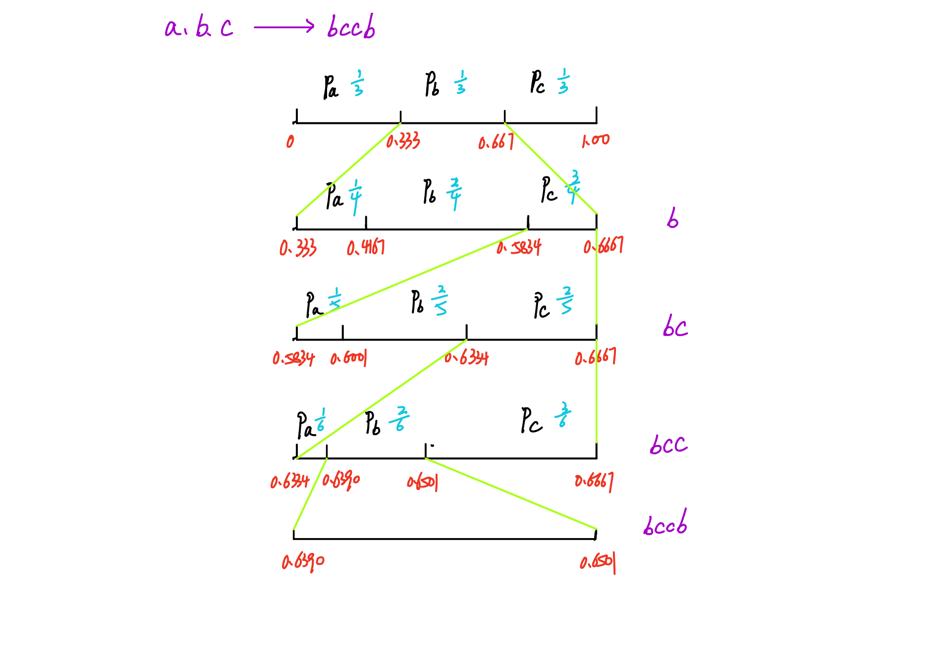 算术编码nachr的博客 Csdn博客 