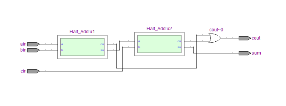VHDL程序结构_nachr的博客-CSDN博客
