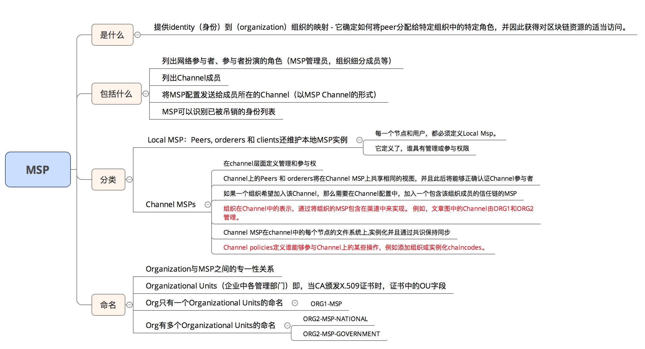 fabric msp架构概览-CSDN博客