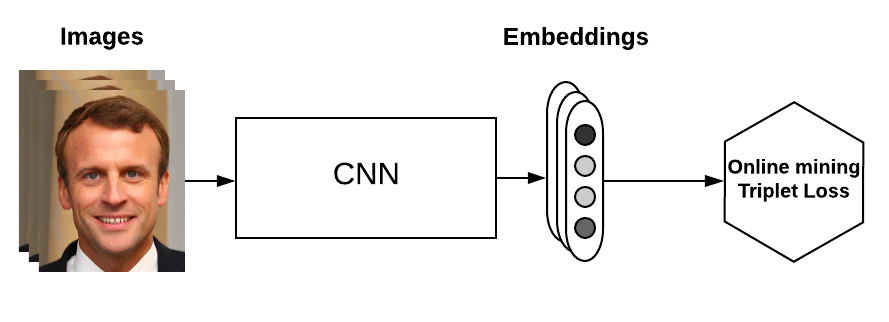 Triplet-Loss原理_tripletmarginloss示意图-CSDN博客