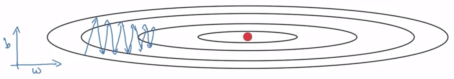 RMSprop_rmsprop中文-CSDN博客