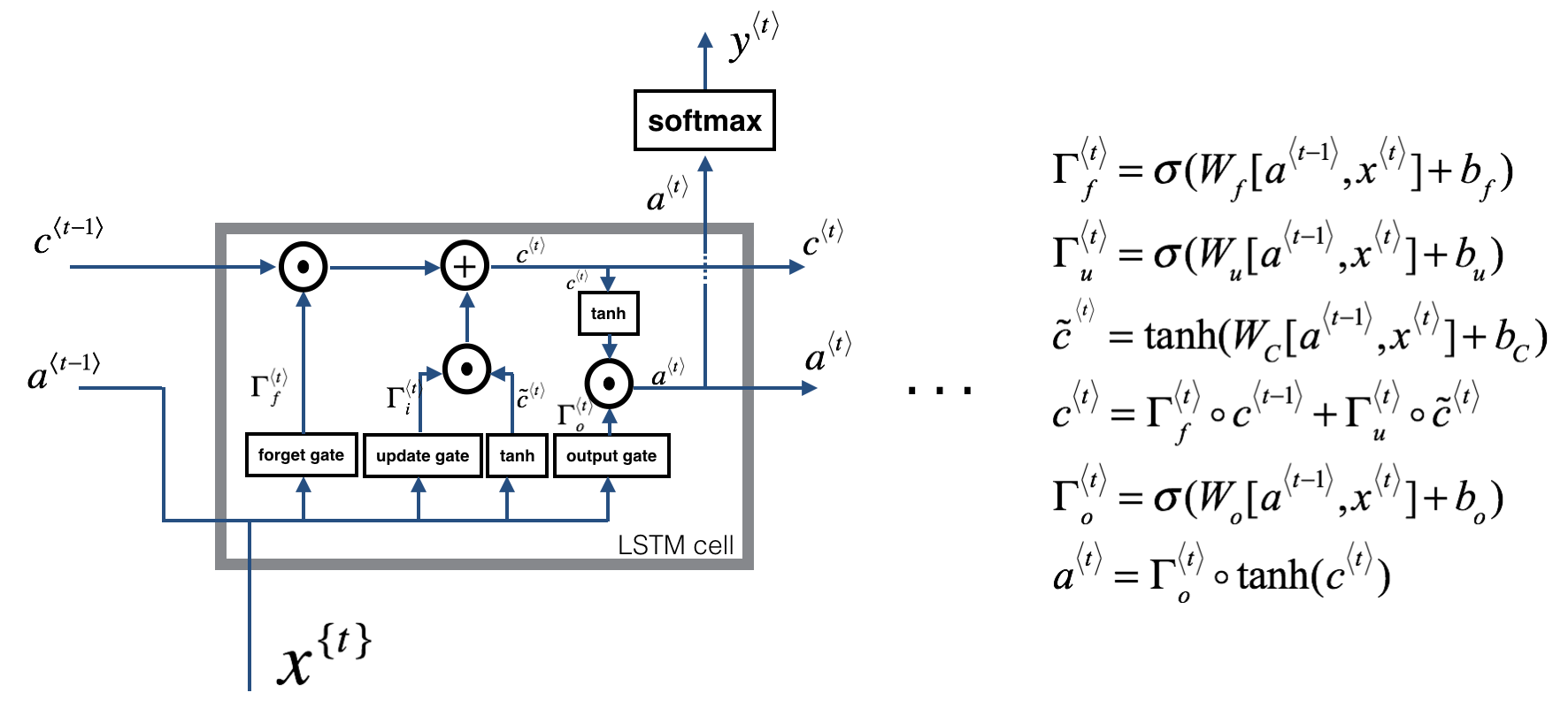 LSTM 详细公式与图解_lstm 公式-CSDN博客