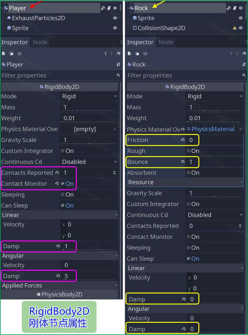 Godot3游戏引擎入门之十四：RigidBody2D刚体节点的应用以及简单的FSM状态机介绍_godot 勾选重力-CSDN博客
