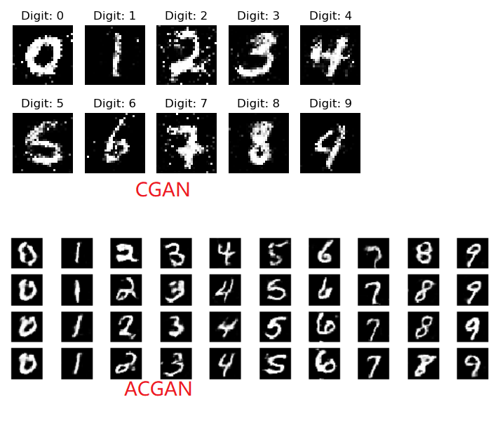 ACGAN与CGAN的区别_cgan和acgan-CSDN博客