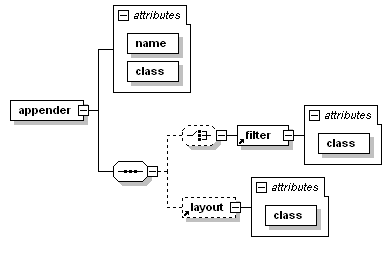 logback logback.xml常用配置详解（二）appender 标签_logback.xml 中启用某些appender-CSDN博客