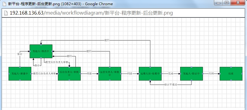 利用django实现工作流 （采纳思路）_django-workflows-CSDN博客