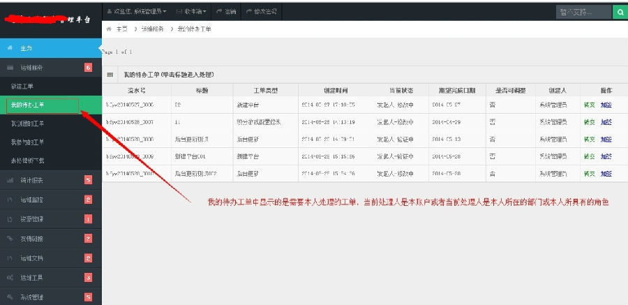 利用django实现工作流 （采纳思路）django Workflows Csdn博客 
