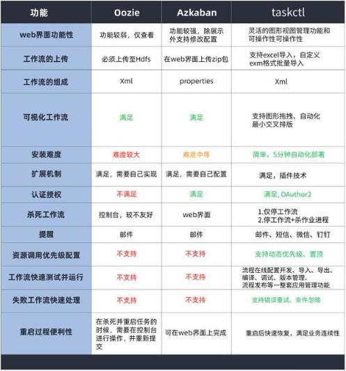 【开源免费】kettle作业调度—自动化运维—数据挖掘—informatica-批量作业工具taskctl_kettle是自动化运维工具吗-CSDN博客