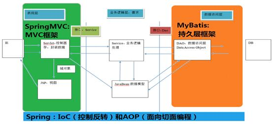 Javaee常用开源框架的认识及概述，带你深入探索java开发世界综合java Ee应用框架技术课程知识从java Ee框架新技术、流行java Ee框架性能介绍 Csdn博客 