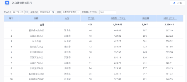 报表自动化怎么做？excel，python，还是它？ 宋懵懵的数据生活的博客 Csdn博客 如何实现报表自动化