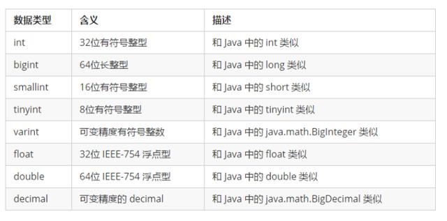 java：Cassandra入门与实战——上_cassandra使用system键空间-CSDN博客