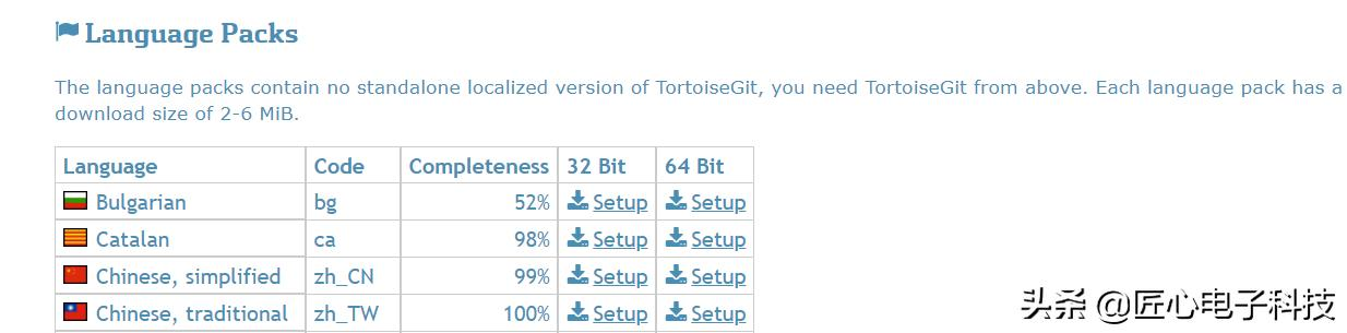 Gitblit服务器搭建及Git使用-CSDN博客