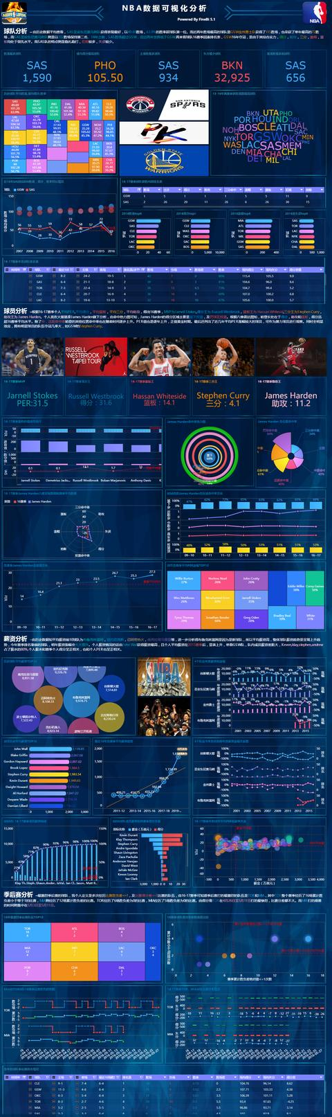 可视化实战！Python+BI，手把手教你做炫酷的NBA可视化分析_nba数据可视化-CSDN博客